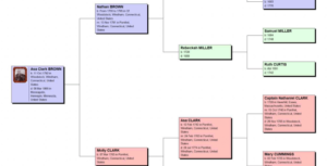 Legacy Family Tree Genealogy Software
